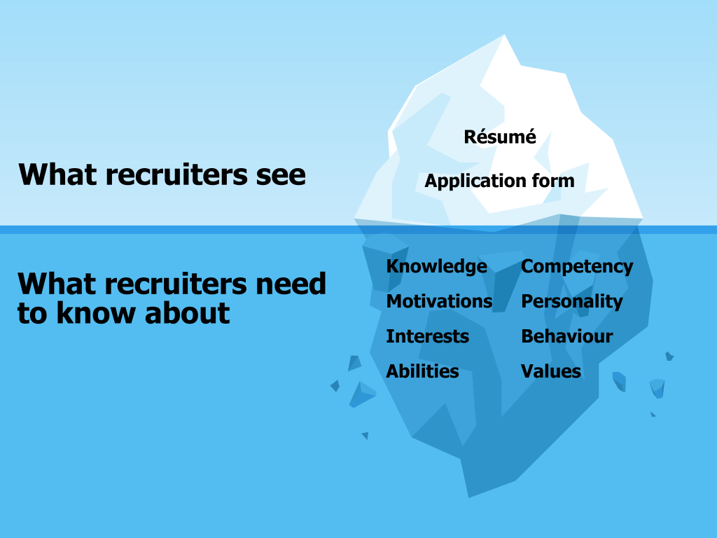 Talent Tech Teardown Pre Employment Assessments Explained
